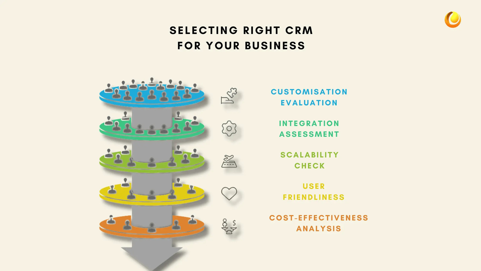 Phases of Successful CRM Implementation: A Step-by-Step Guide for Business Owners | IT Solutions ...